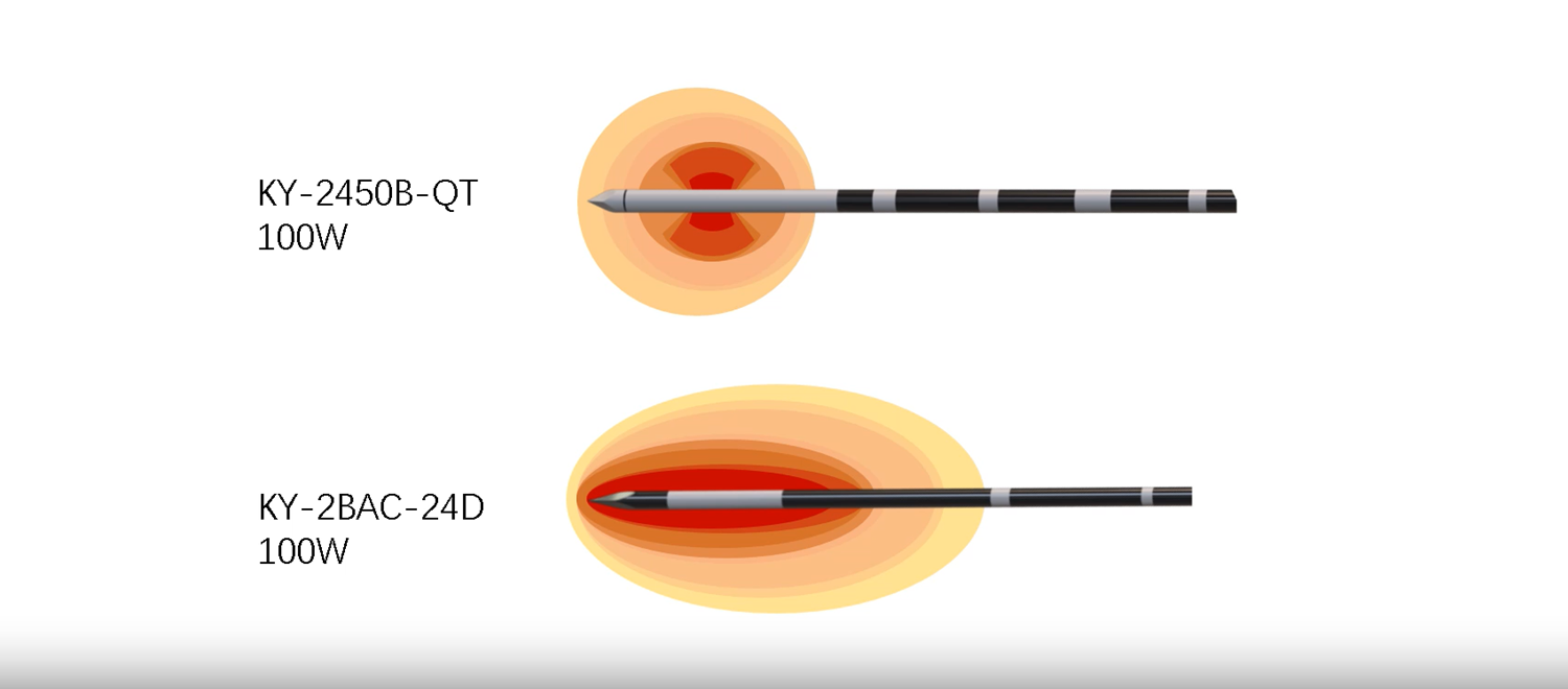 MaxBlate® Microwave Ablation System